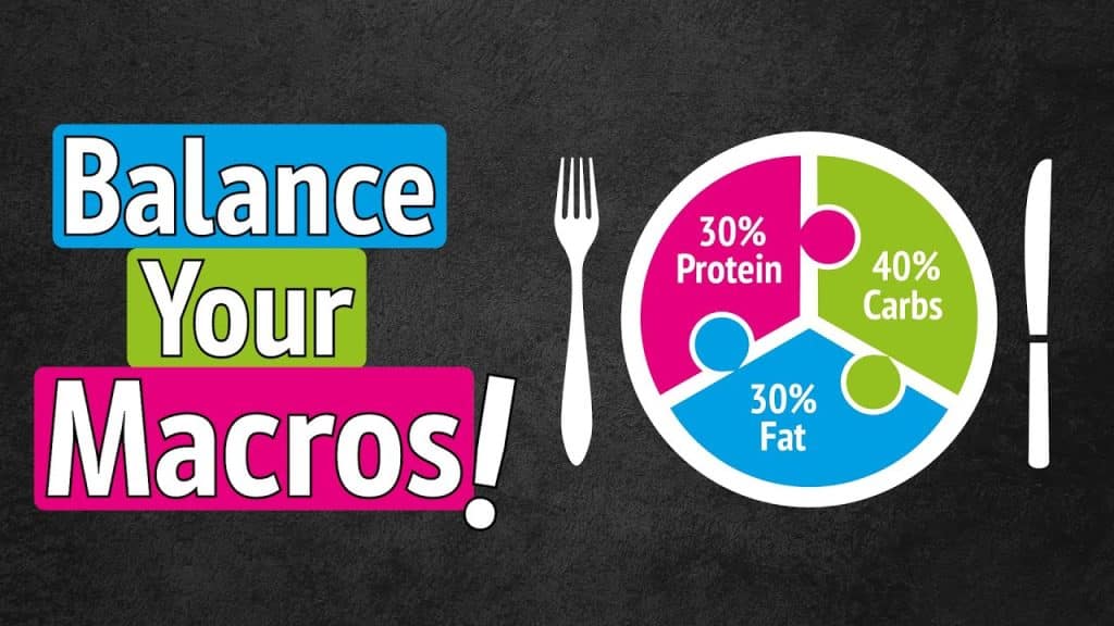 How To Balance Macros For Effective Weight Management | Weight Loss ...